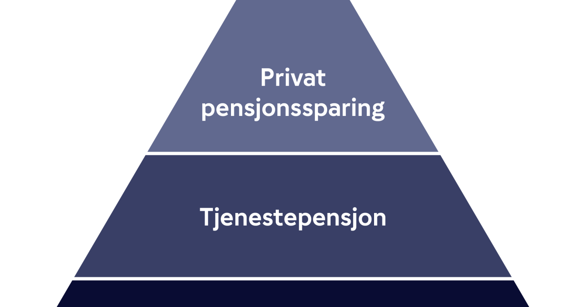 Hva er pensjon? | Gjensidige